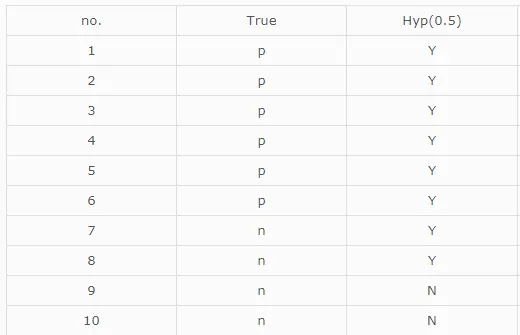 10X单细胞和空间联合分析的方法---cell2location-CSDN博客