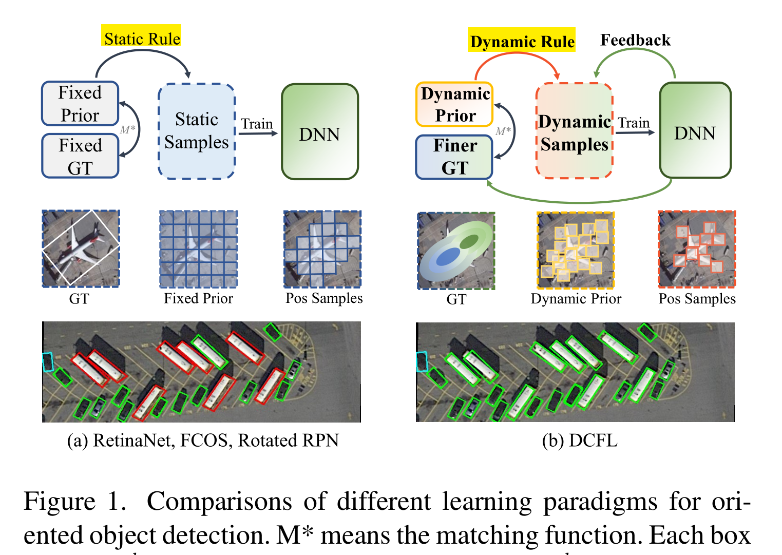 DCFL: for Oriented Tiny Object Detection-CSDN博客
