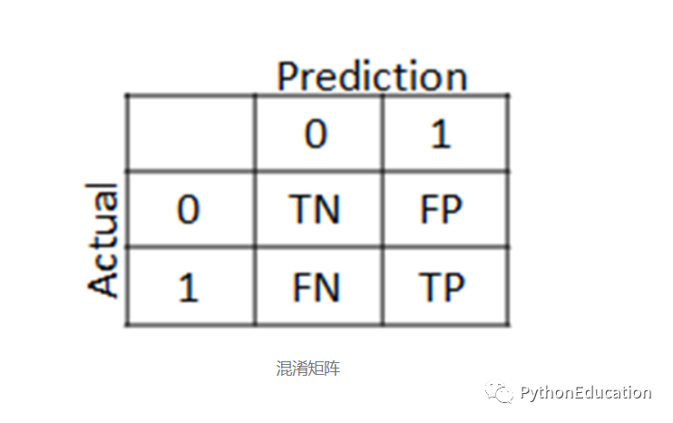 python机器学习-乳腺癌细胞挖掘和生存分析（2024年新版）_python breast cancer-CSDN博客
