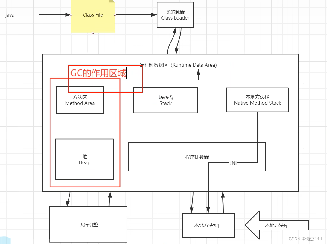 深入解析JVM：从原理到实践，掌握Java8新特性与调优-CSDN博客