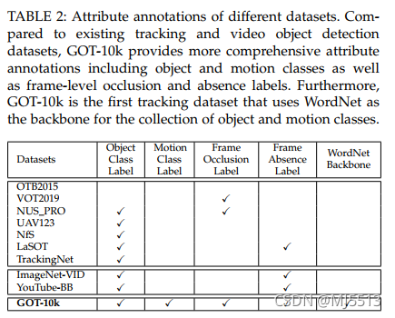 GOT-10k: A Large High-Diversity Benchmark forGeneric Object Tracking in ...