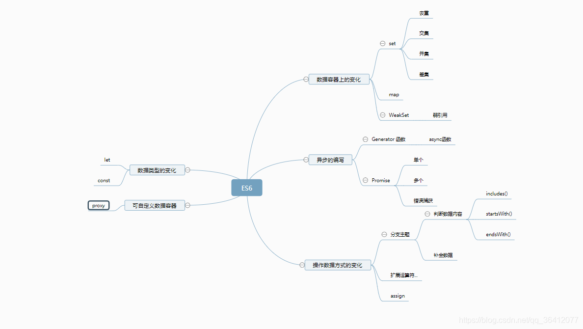 ES6新特性详解-CSDN博客