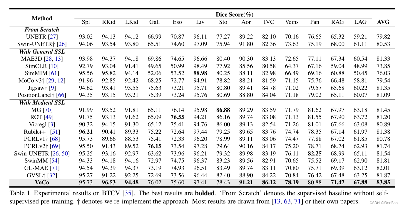 研一下第五周论文阅读情况_feature re-embedding: towards foundation model-lev-CSDN博客