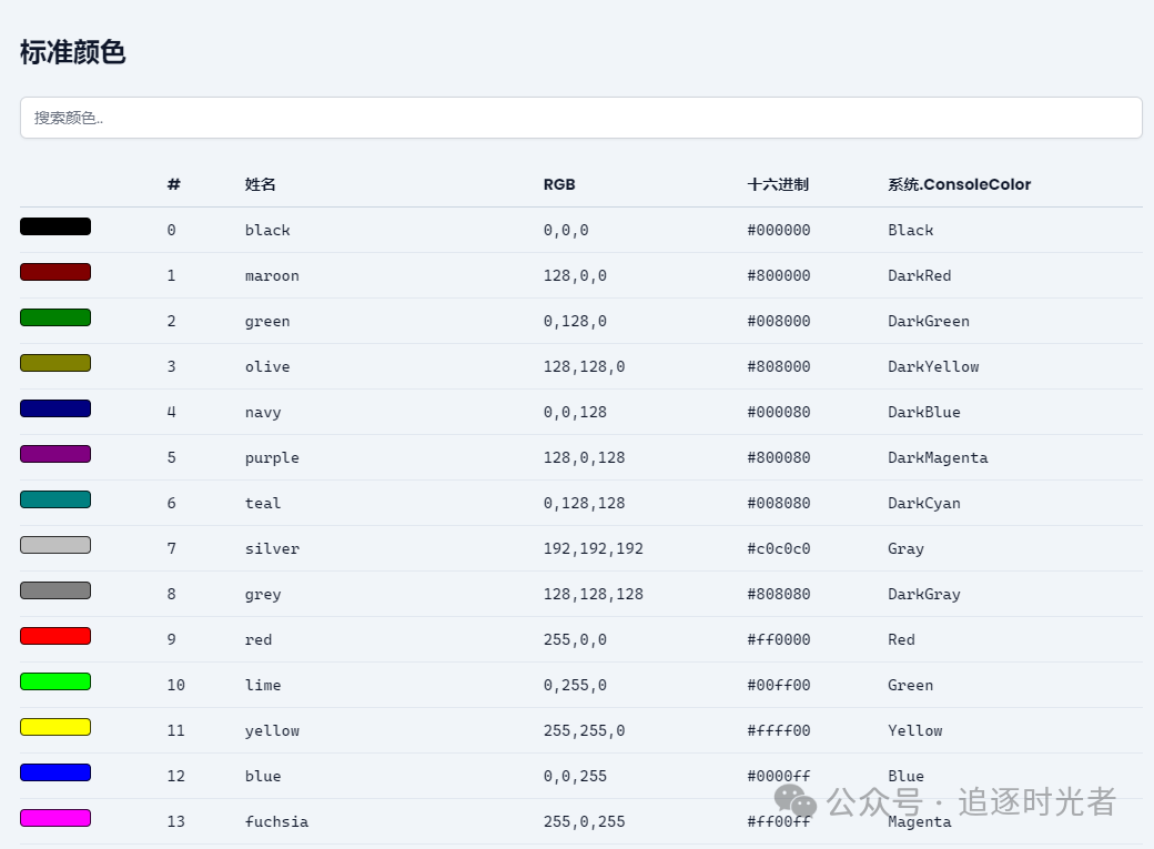 一个库帮你轻松的创建漂亮的.NET控制台应用程序_spectre.console-CSDN博客