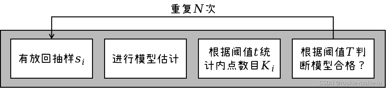 ORB-SLAM中的RANSAC算法解析_orb中的ransac-CSDN博客