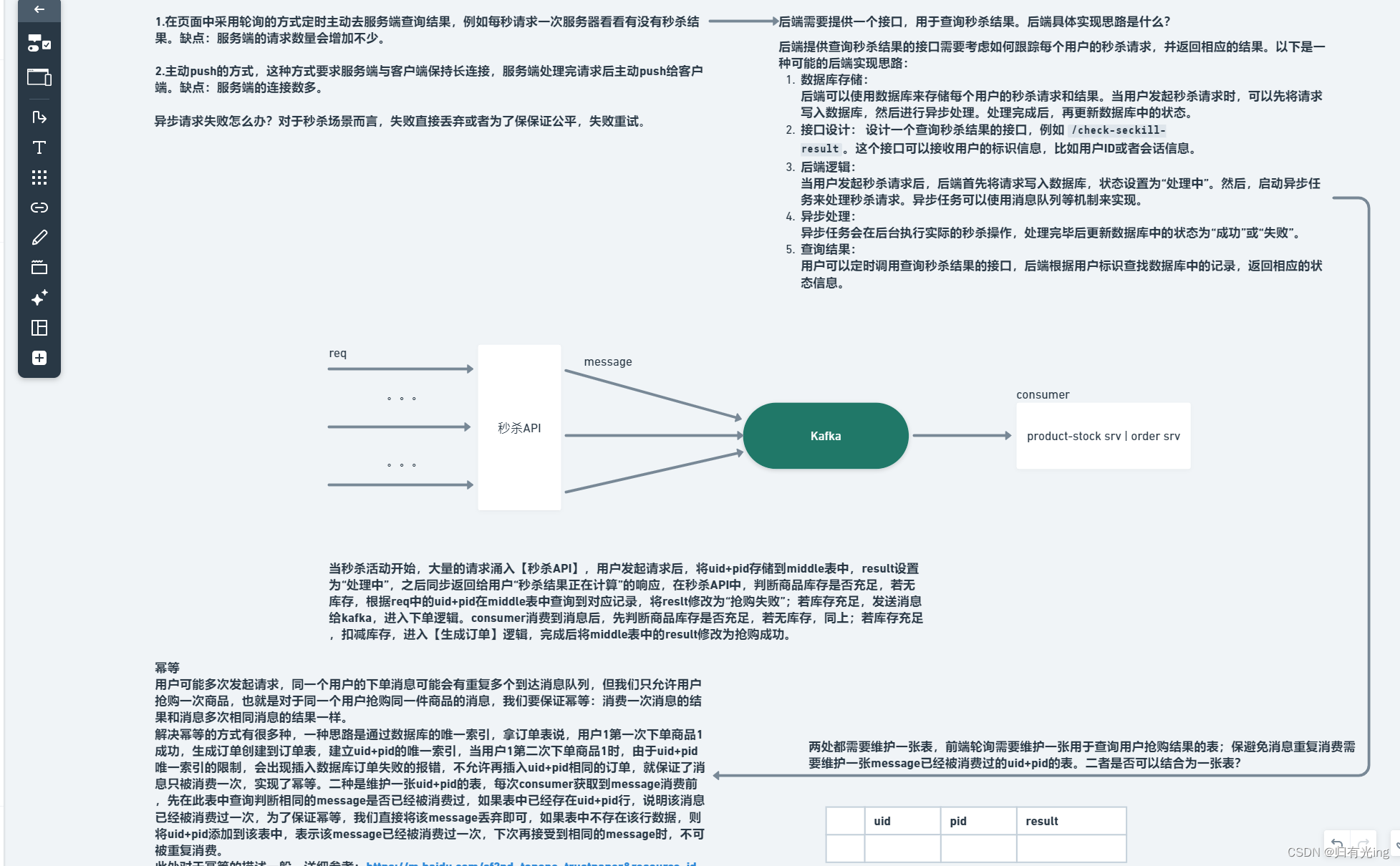 mall-秒杀场景-CSDN博客
