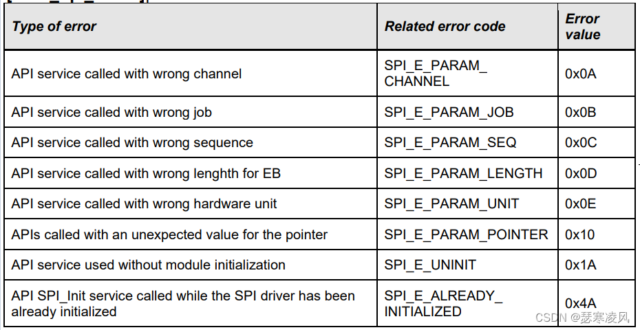 CP AUTOSAR标准之SPI Handler/Driver(AUTOSAR_SWS_SPIHandlerDriver)_spi 异步实现 ...