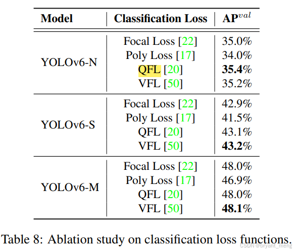 【YOLOv6】《YOLOv6：A Single-Stage Object Detection Framework for Industrial Applications》_li c, li ...