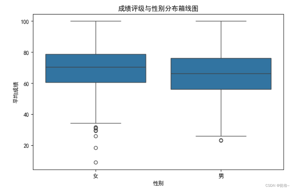 Python 数据可视化实战第六章广大数据可视化项目实战代码sns绘制计数图data为datax轴为 父母教育程度 Csdn博客