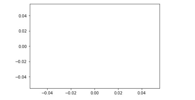 matplotlib的基本图表配置之plot的使用（二）_ax.plot y轴长度-CSDN博客