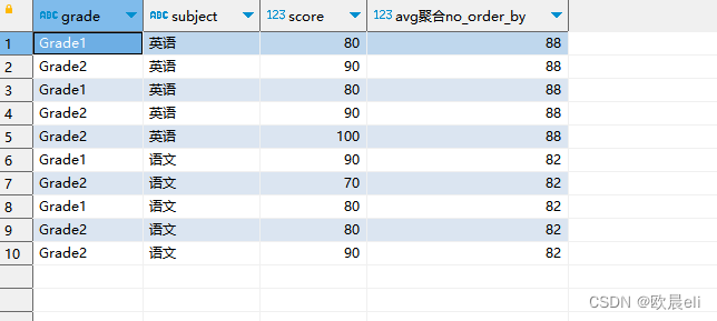 SQL - 开窗(窗口)函数_sql开窗函数-CSDN博客