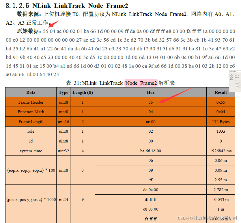 基于Qt平台的UWB LinkTrack模块数据解析（附完整C++代码）_c++基于qt的流数据分析与可视化软件-CSDN博客