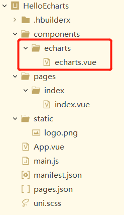 关于Uniapp简单使用Echarts_uniapp echarts-CSDN博客