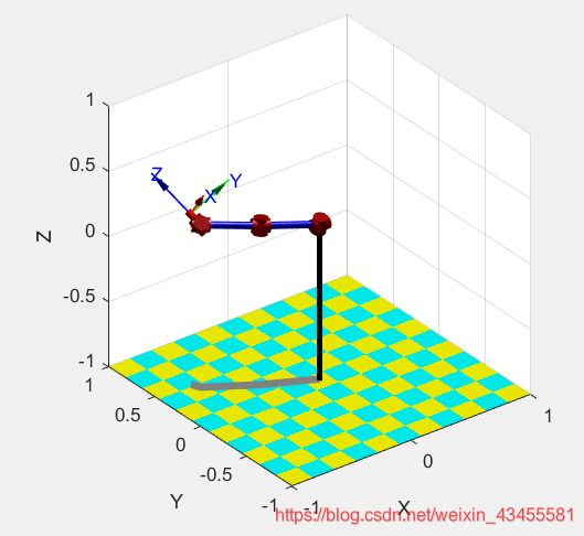 Robotics Toolbox - SerialLink.plot使用说明(en)-CSDN博客