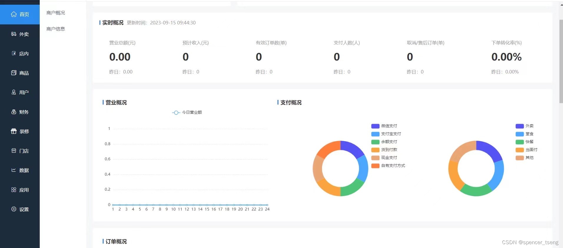 MiniApp Dev 6-CSDN博客