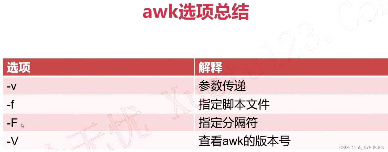 awk字符串、常用选项、数组、脚本_awk 字符串-CSDN博客