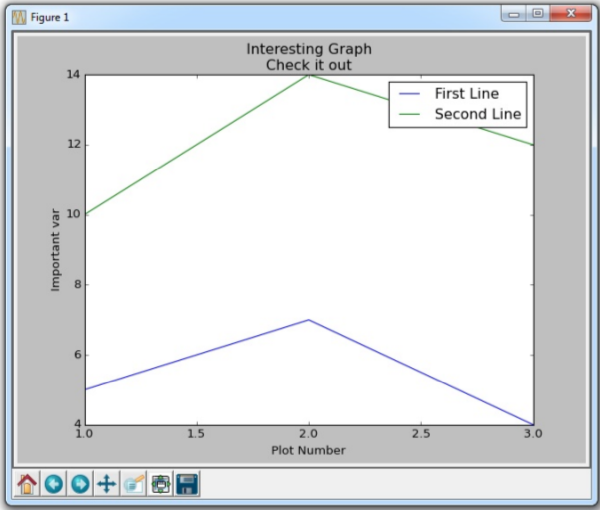 Matplotlib简介matplotlib Userdefined Csdn博客 9923