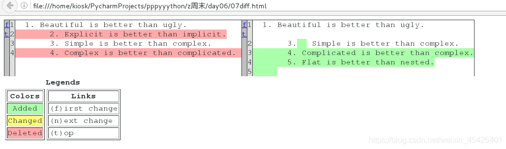 Python Difflib内置模块之文本对比difflib作为python的标准库无需安装作用是对比文本之间的差异而且支持输出可读 0343