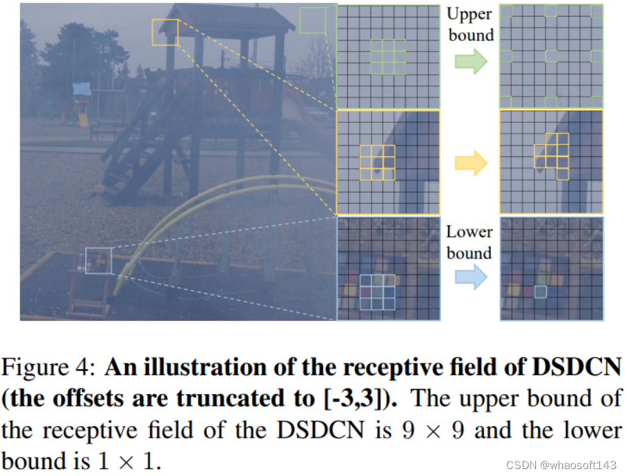 Transformer~52-CSDN博客