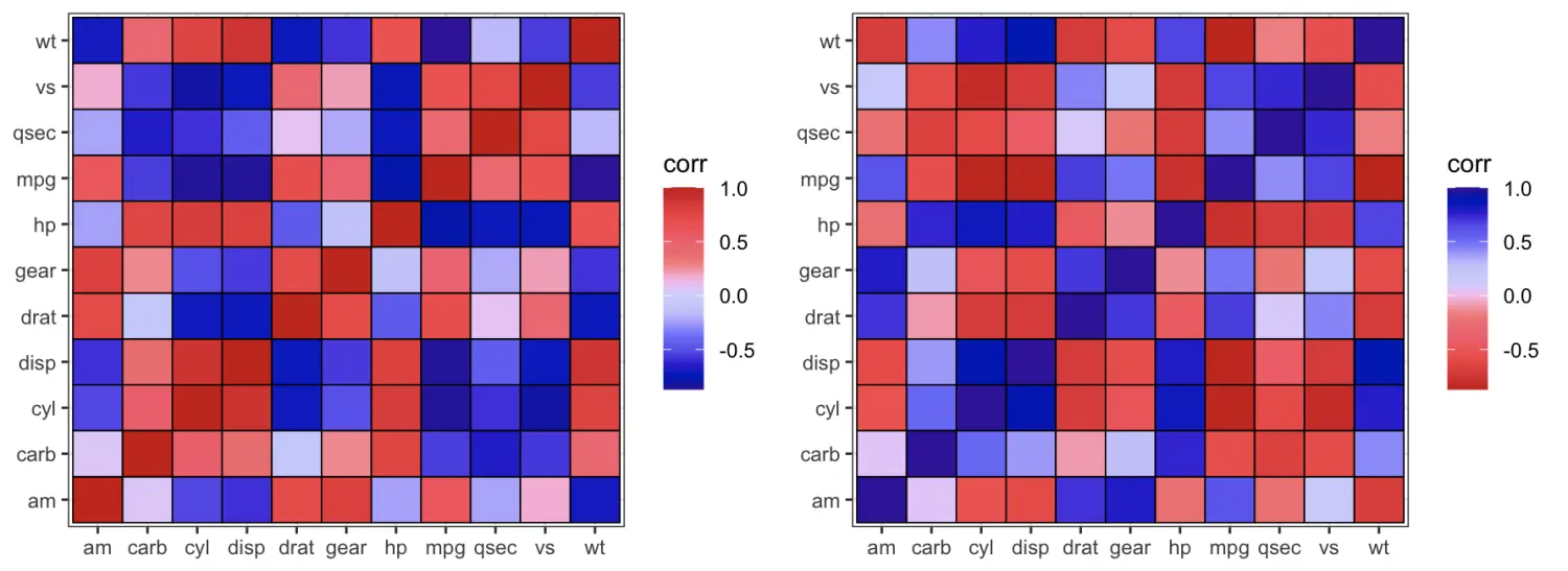 R 数据可视化 —— ggsci 配色-CSDN博客