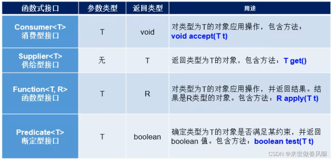 (一)lambda 表达式、函数式(function)接口function的lamble写法 Csdn博客