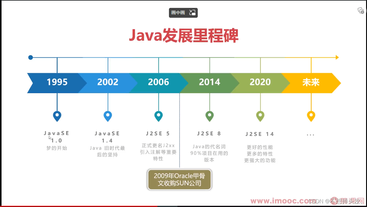Java基础:编译运行过程与操作符详解 Csdn博客
