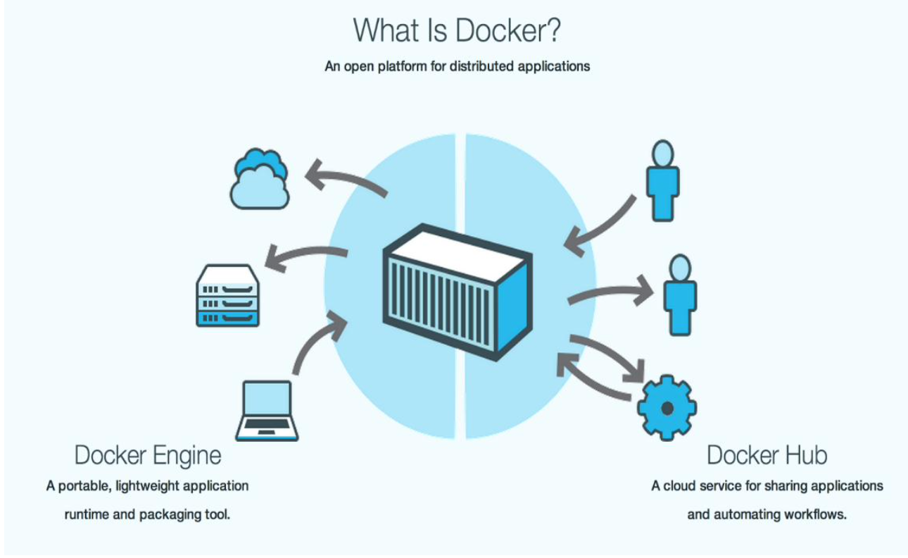 Docker入门介绍_dotcloud-CSDN博客