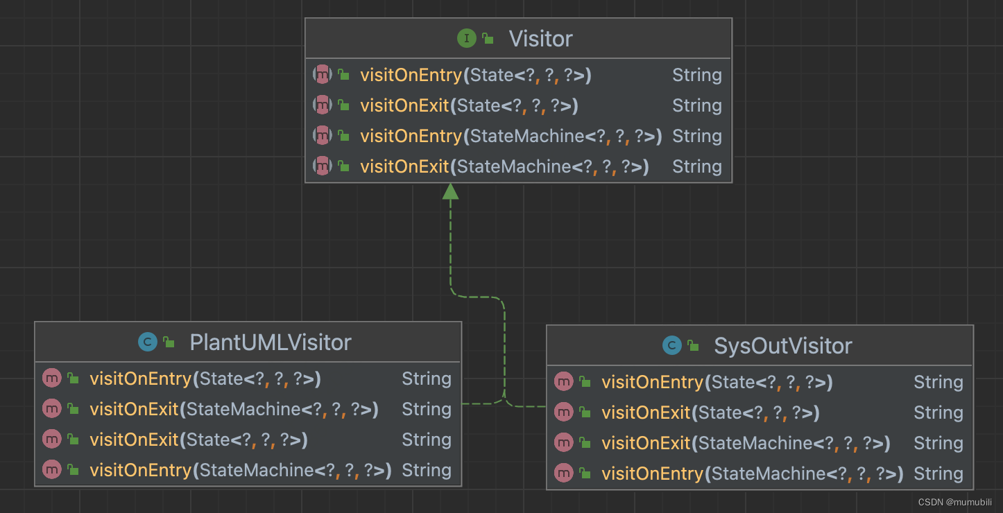 cola架构：cola源码中访问者模式应用浅析_cola csdn-CSDN博客