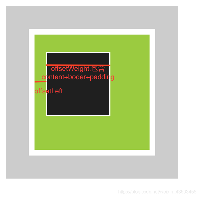 终于理清offset、client、scroll_client.scoll-CSDN博客