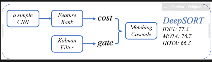 StrongSORT：提升DeepSORT性能的新方法-CSDN博客