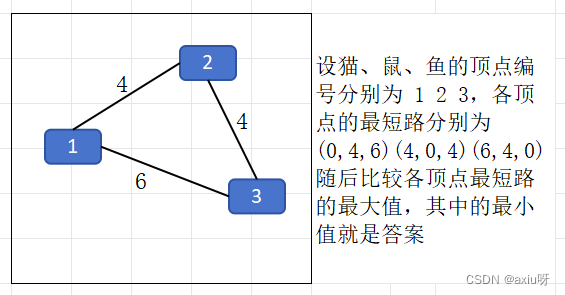 PTA-图型实验（JAVA）_拯救007pta-CSDN博客
