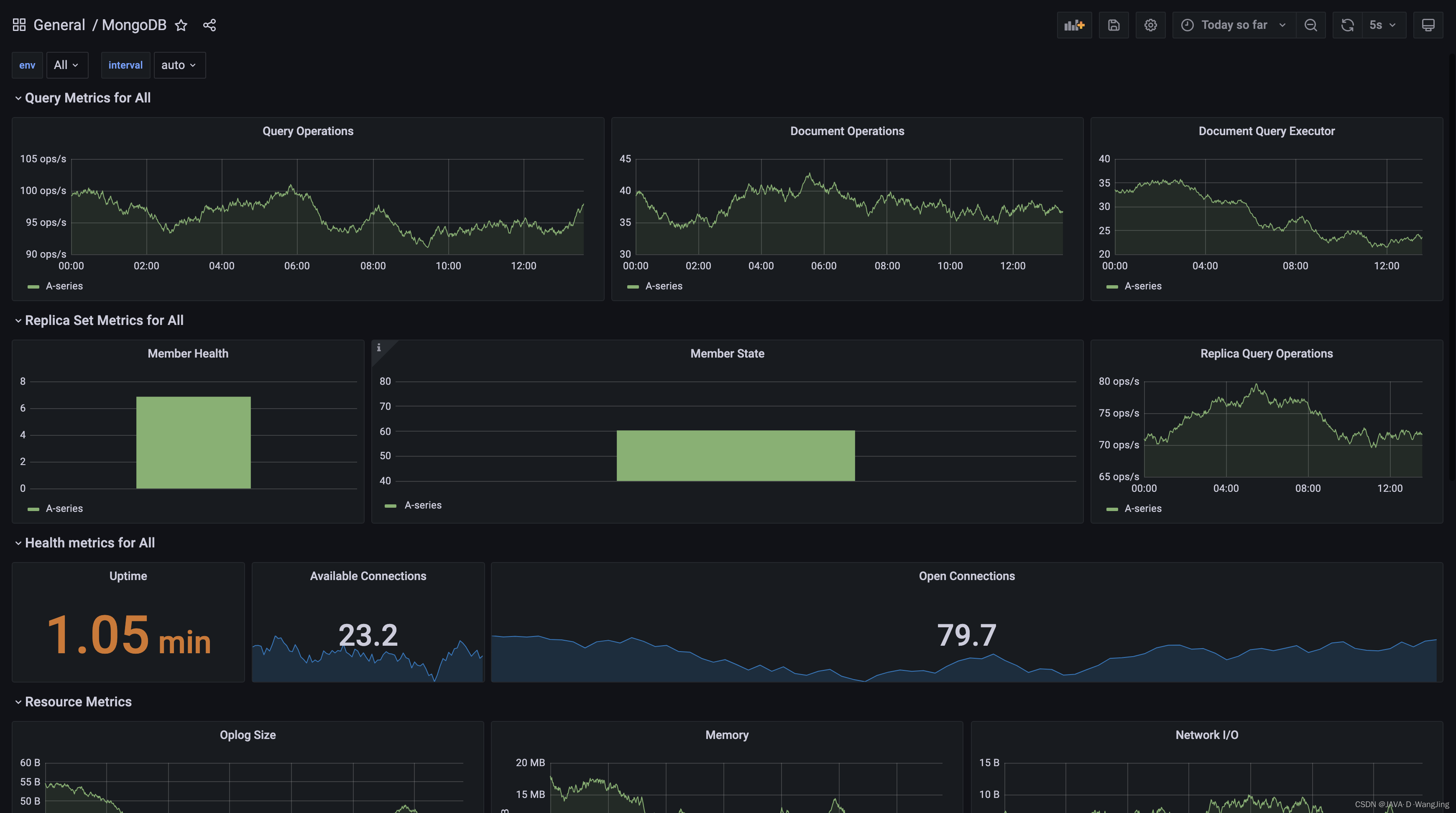 Docker 环境下 Prometheus 和 Grafana 监控 MongoDB_docker run 安装mongodb数据库 并监控-CSDN博客