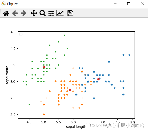 K-means在Iris数据集上的聚类实战,-CSDN博客