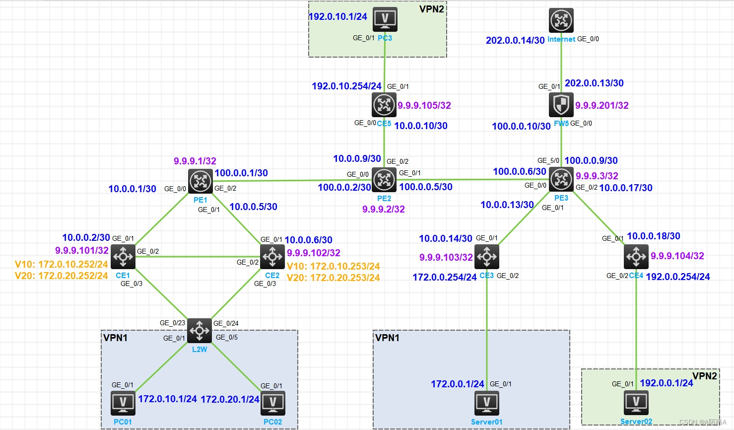 H3C-2022_h3cie机试拓扑-CSDN博客