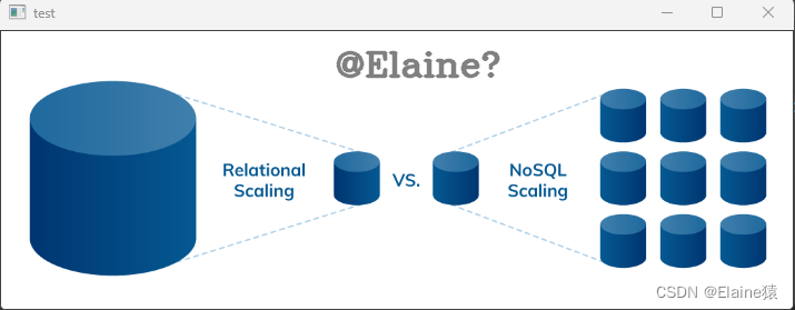 【OpenCV】图像上绘制文字cv2.putText()函数用法，添加倾斜透明水印-CSDN博客