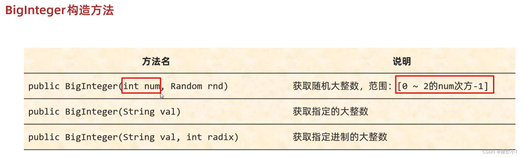十一、常用API——Biginteger和BigDecimal-CSDN博客