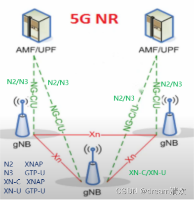 Open5GS&&UeRANSim1：在同一个VirtualBox 虚拟机上安装UERANSIM和Open5GS_--清欢---华为开发者空间