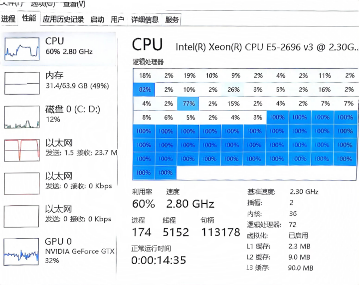 为什么双路电脑多开模拟器并没有实现1+1=2_双路e5 2680v4cpu如何同时工作-CSDN博客
