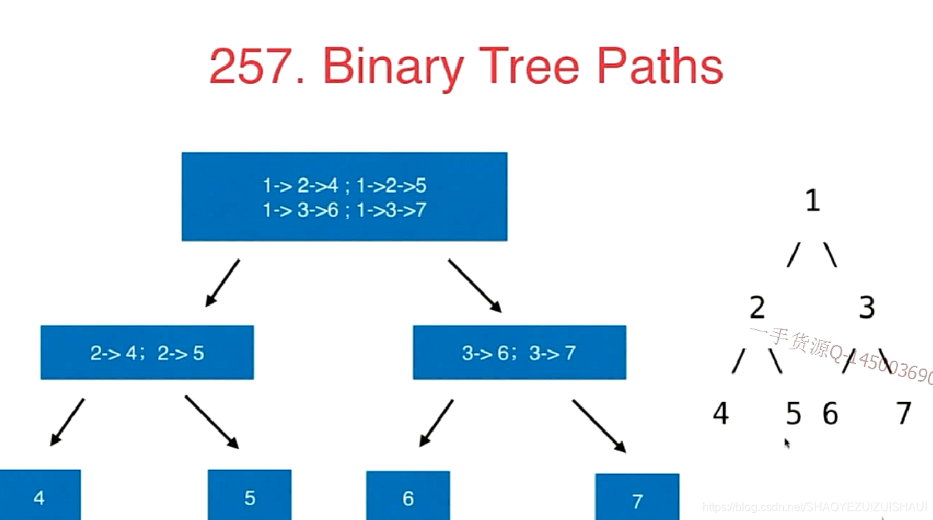 257. 二叉树的所有路径(Binary Tree Paths)_二叉树 路径path-CSDN博客