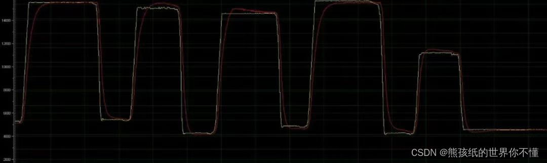 PID与ADRC_adrc pid-CSDN博客