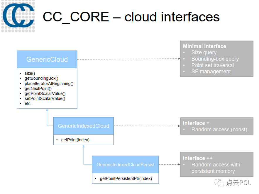 CloudCompare基础架构介绍（PPT）-CSDN博客