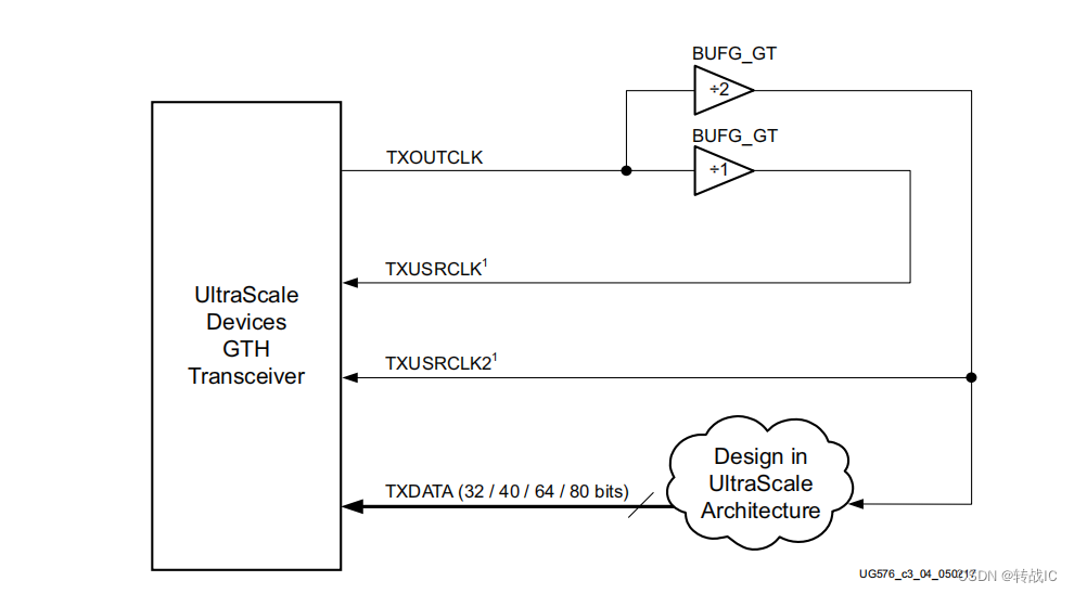1.ultraScale GTH核使用说明_rxbufstatus-CSDN博客