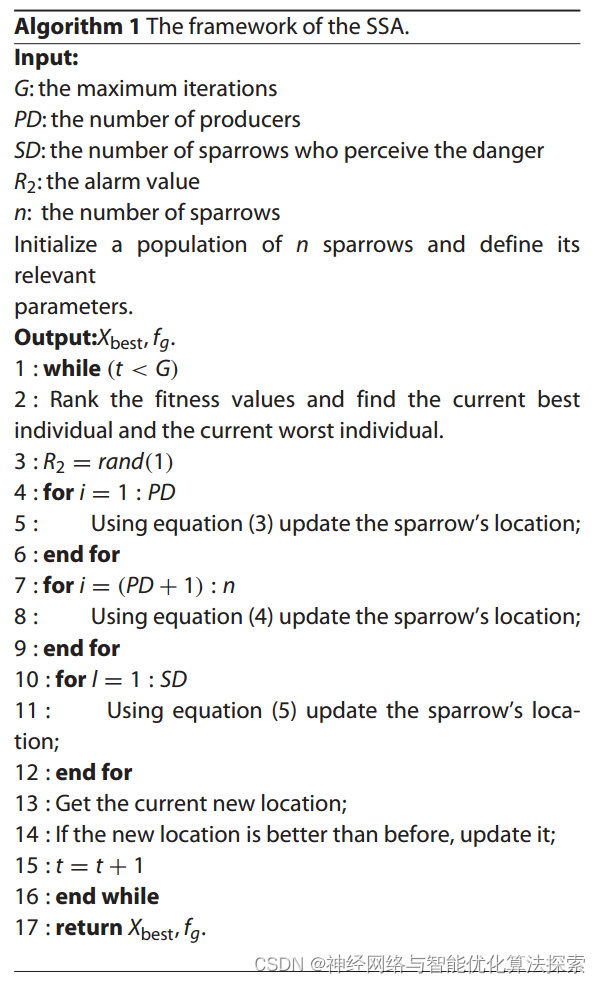 麻雀搜索(SSA)算法(含MATLAB代码)_麻雀搜索算法伪代码-CSDN博客