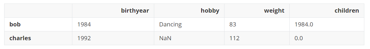Pandas教程03 Dataframe的创建及索引从字典对象创建dataframe并设置索引 Csdn博客