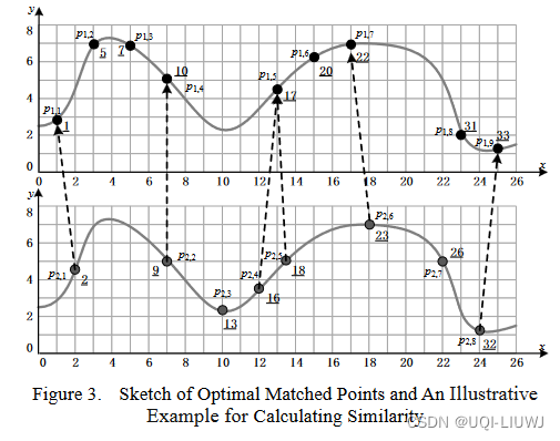 论文笔记:a Multi Source Trajectory Correlation Algorithm Based On Spatial Temporal Similarity Csdn博客