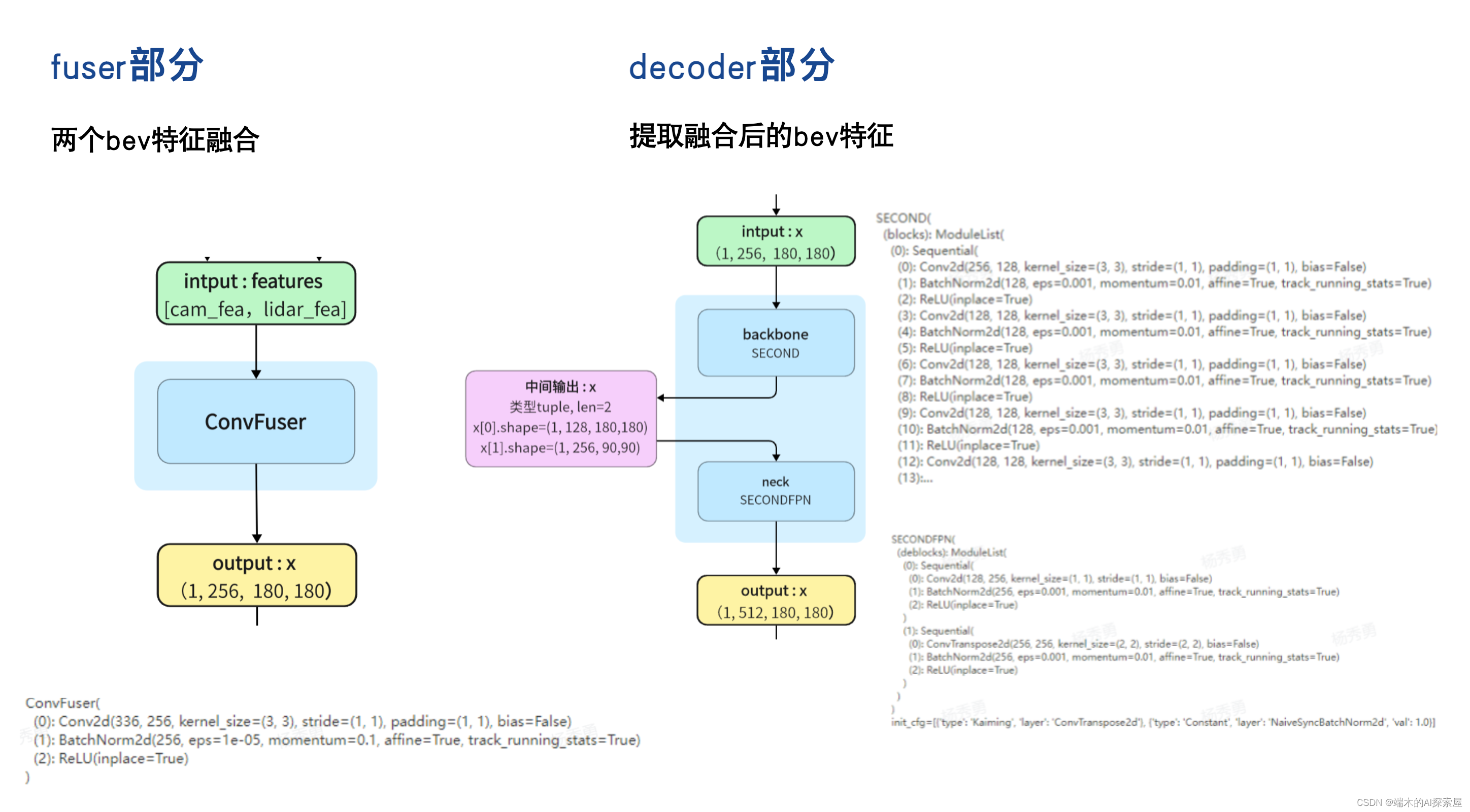 MIT-BEVFusion系列六--bevfusion网络部分流程理解_bevfusion mit算法流程梳理-CSDN博客