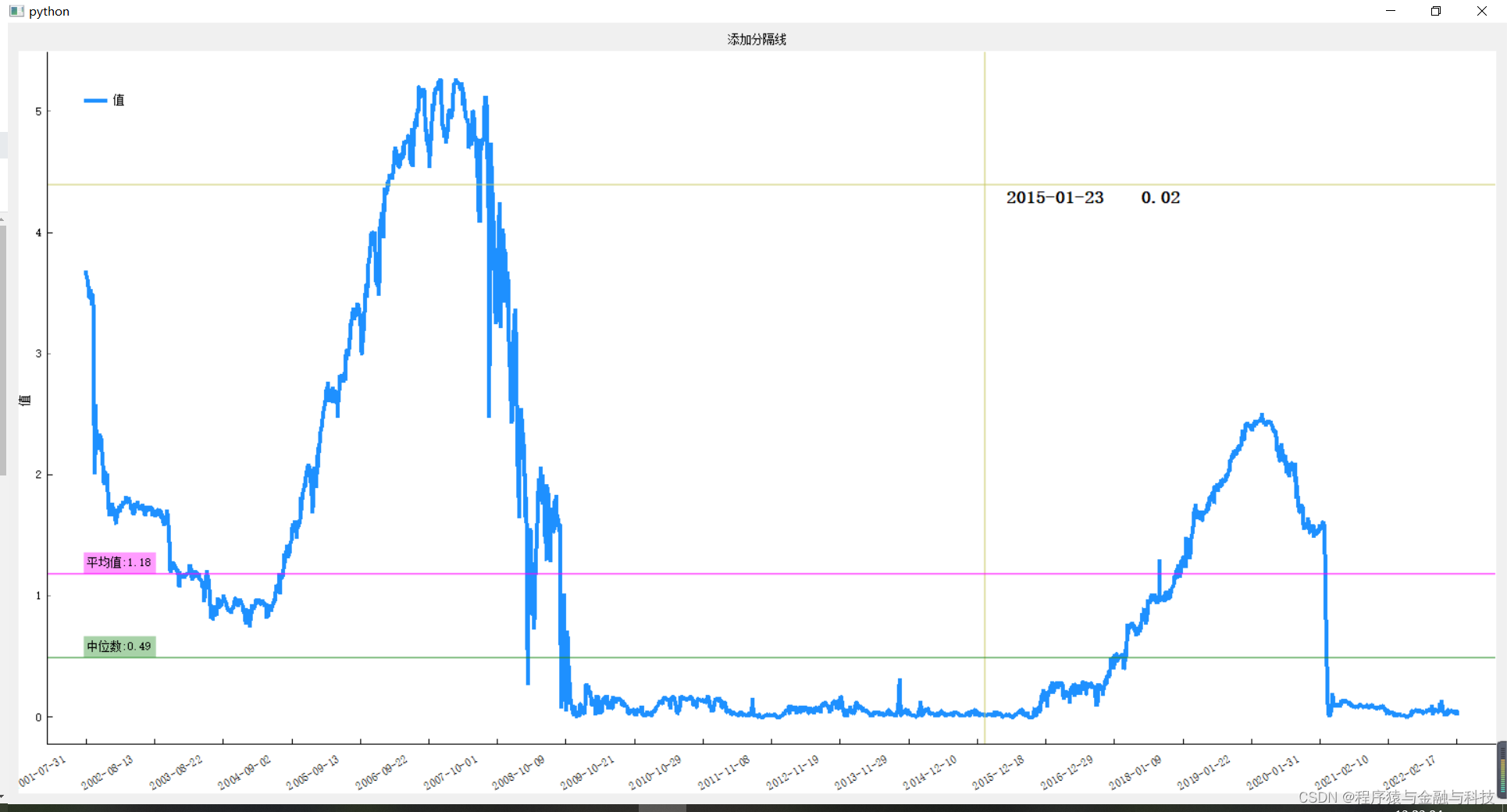 PyQt5_pyqtgraph添加分隔线_pyqt怎么增加分隔线-CSDN博客