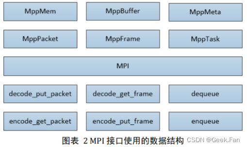 RKMPP库快速上手--（四）MPP编码入门_rk平台之mpp-CSDN博客