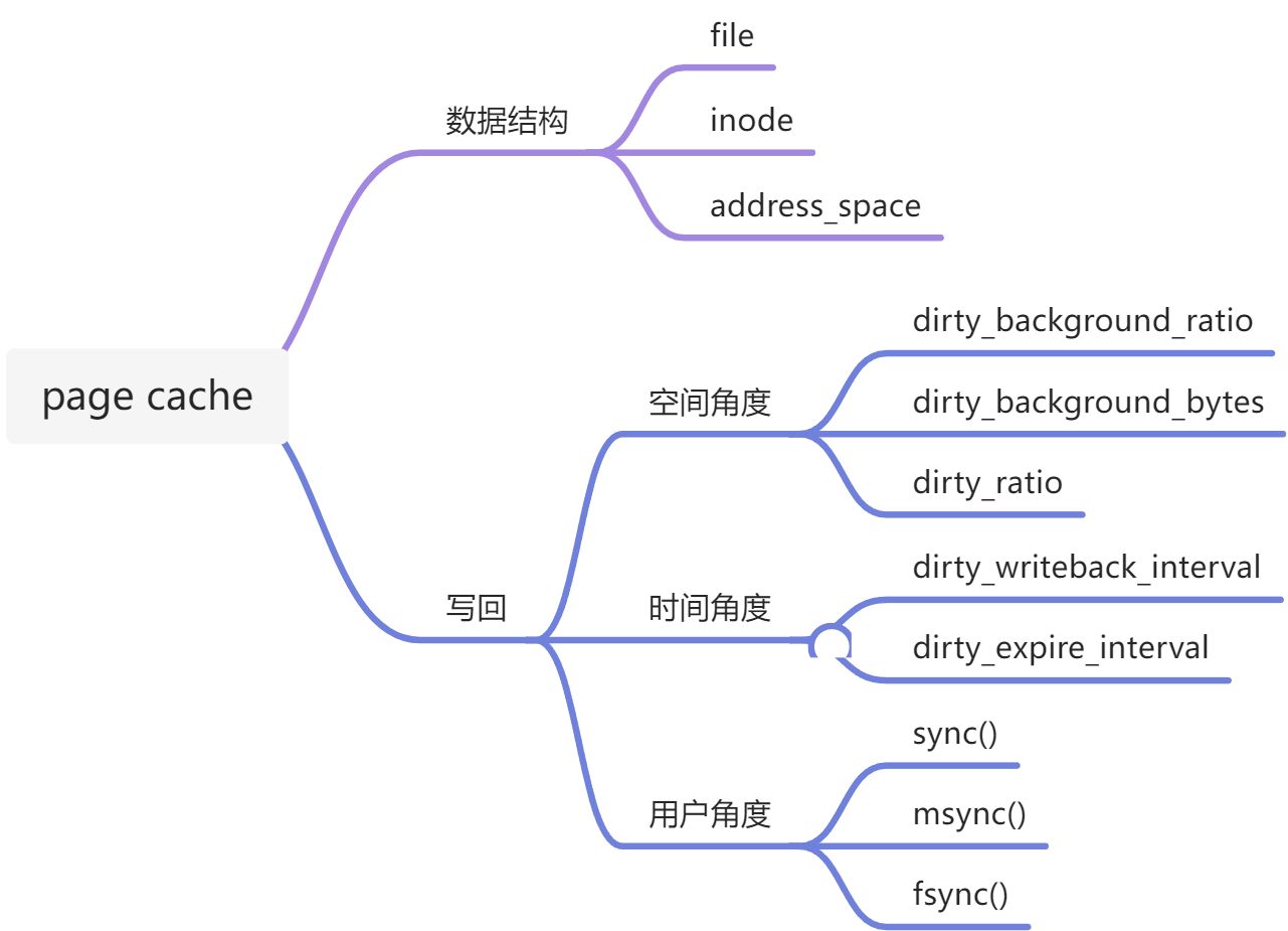 Linux内存回收机制(二)page cache_linux 缓存回收策略-CSDN博客