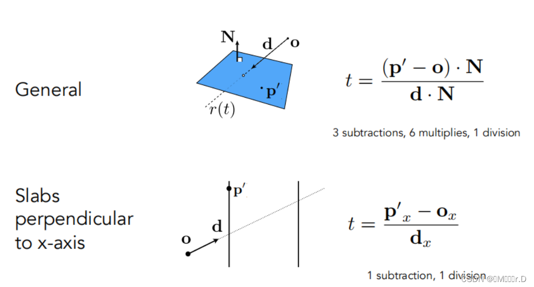 Games101作业6_game101作业5编译错误-CSDN博客